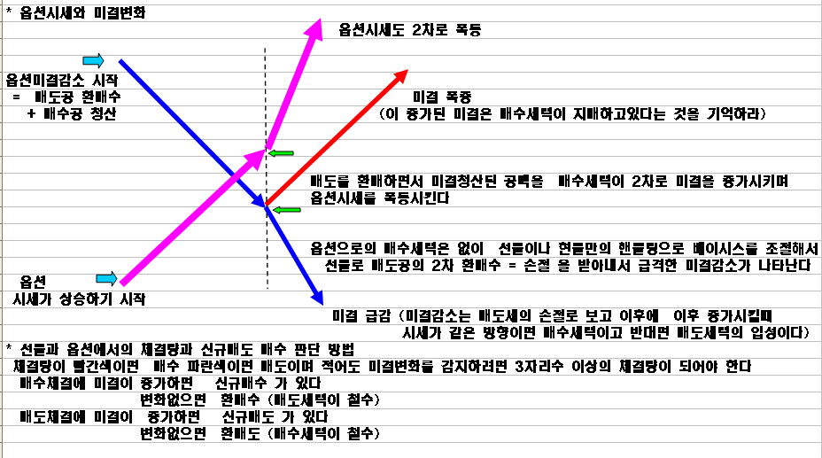 옵션미결과 시세관련 ★★ 선옵토론실 선물옵션 팍스넷 증권포털